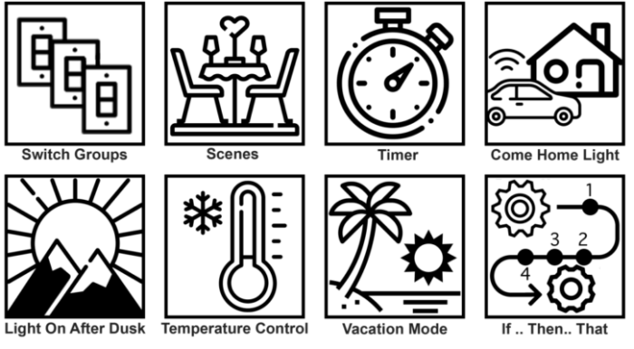 QikEasy STEM Products | Custom Programmable Actions