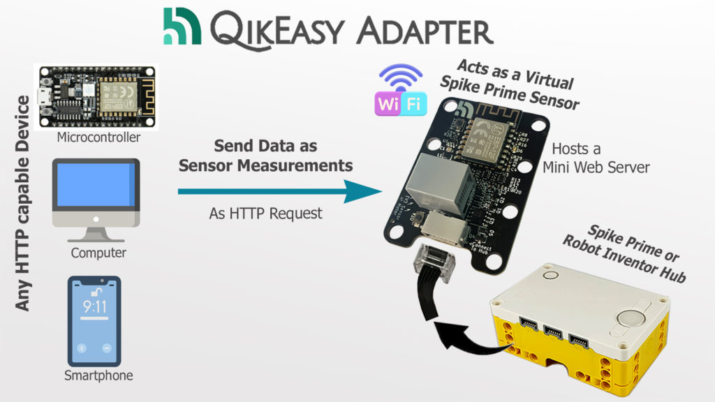 QikEasy | Virtual Sensor