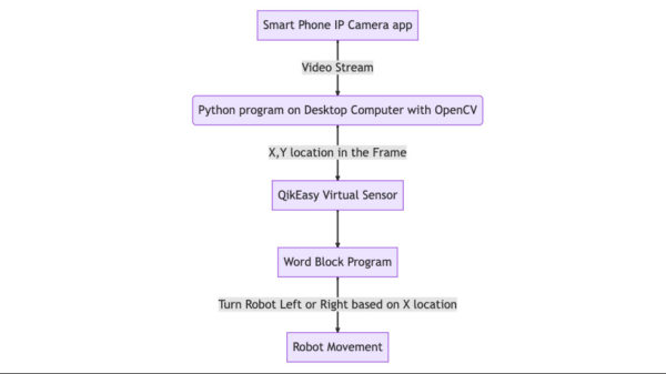 QikEasy | Object Following Robot