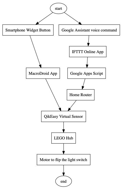 QikEasy | LEGO Smart Switch